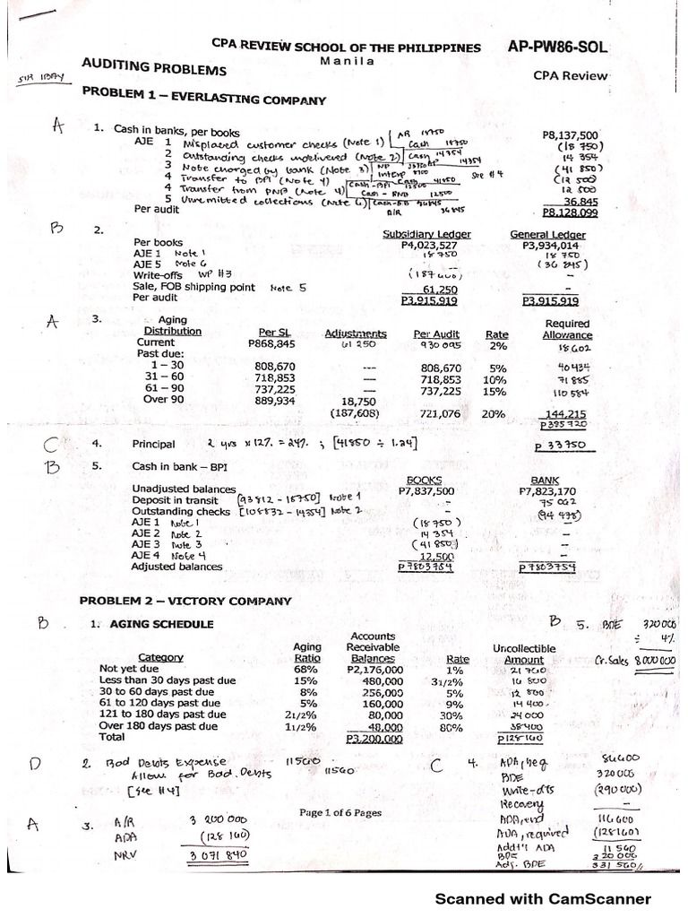 CPAR B86 Preweek - AP Answer Key | PDF