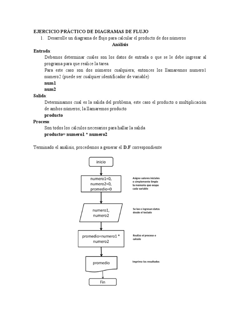 Ejercicio PrÁctico De Diagramas De Flujo Pdf Lenguaje De 2588