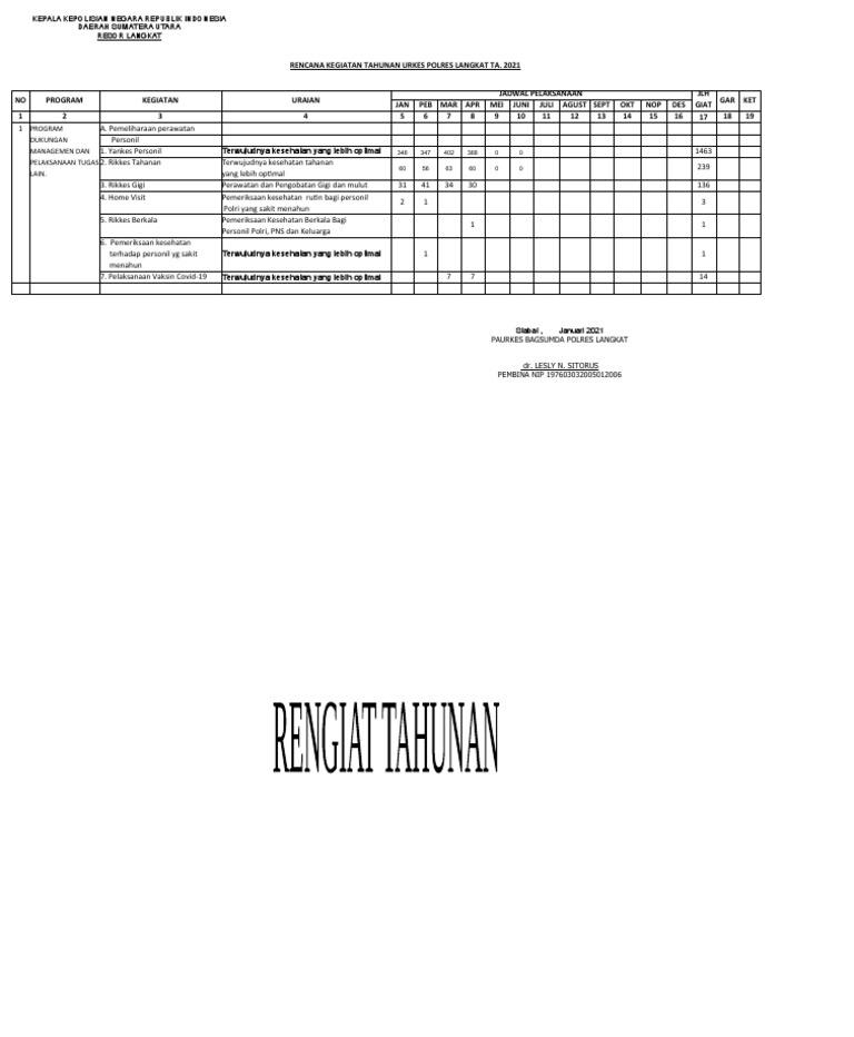 Rengiat Tahunan 2021 | PDF