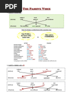 Active and Passive Tenses Chart | PDF | Onomastics | Linguistic Typology