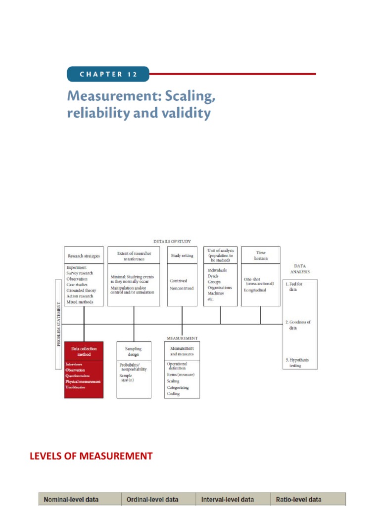 Chapter 12 - Measurement-Scaling, Reliability and Validity | PDF | Level Of Measurement ...
