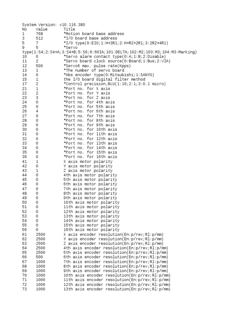 Param | PDF | Rotation Around A Fixed Axis | Classical Mechanics