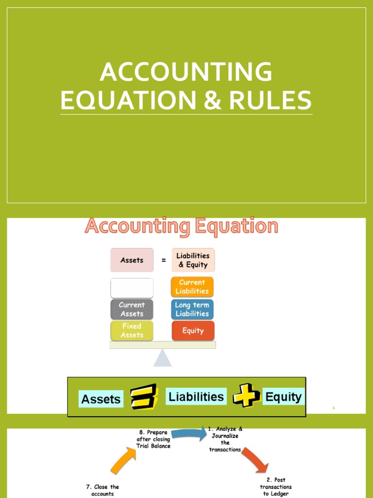 Accounting Equation Rules | PDF | Debits And Credits | Corporations