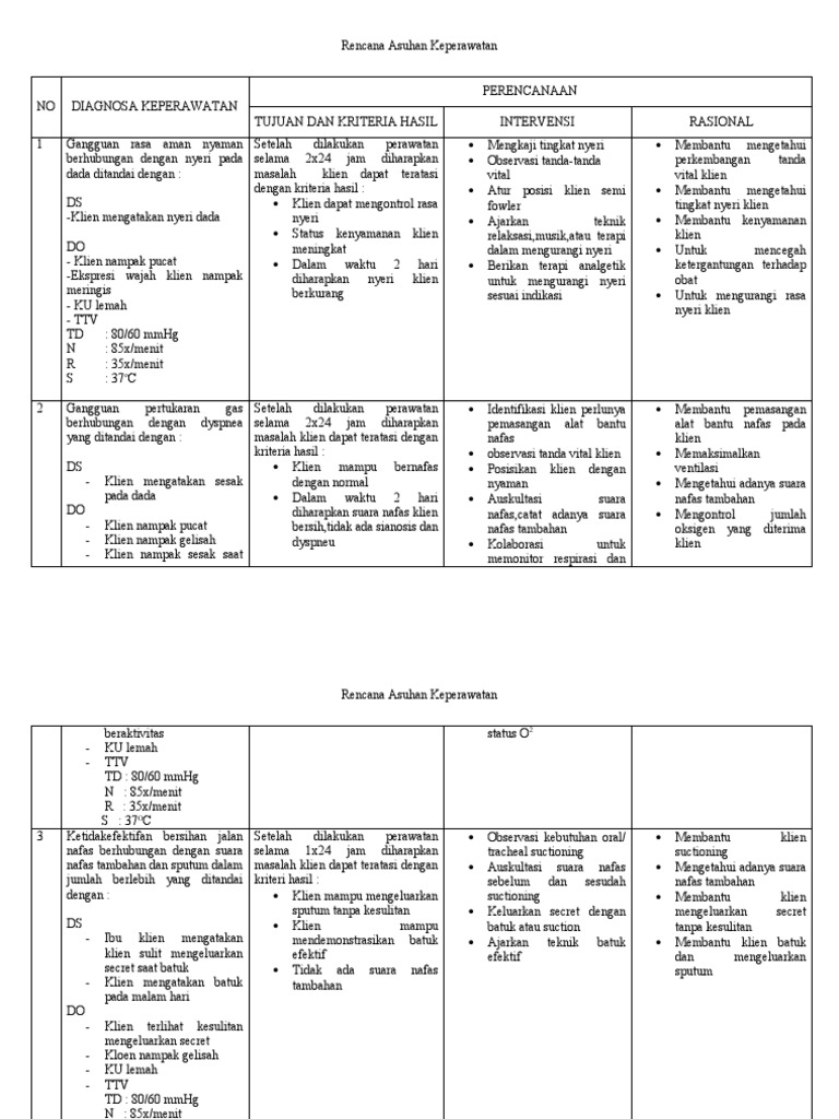 Tabel Asuhan Keperawatan | PDF