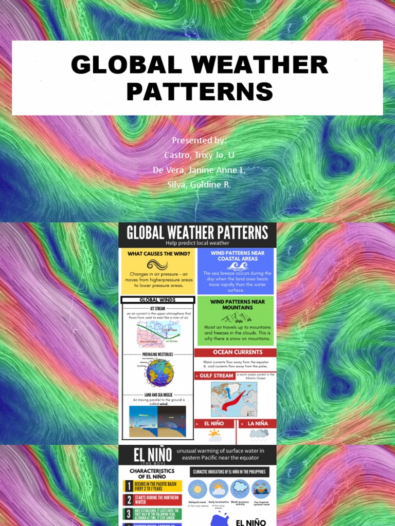 Global Weather Patterns: Presented By: Castro, Trixy Jo. U de Vera ...