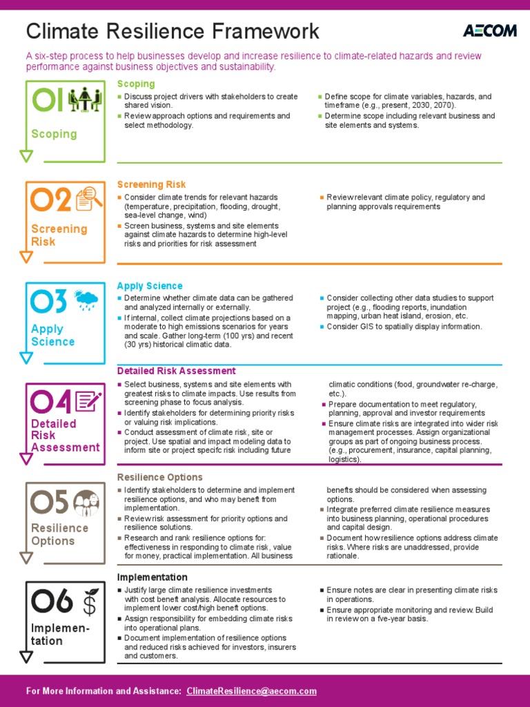 Climate Resilience Framework | PDF | Climate Resilience | Risk Assessment