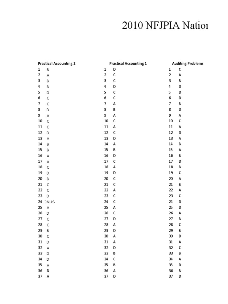 Answer Key - 2010 National Mock CPA Board Exam | PDF | The United ...