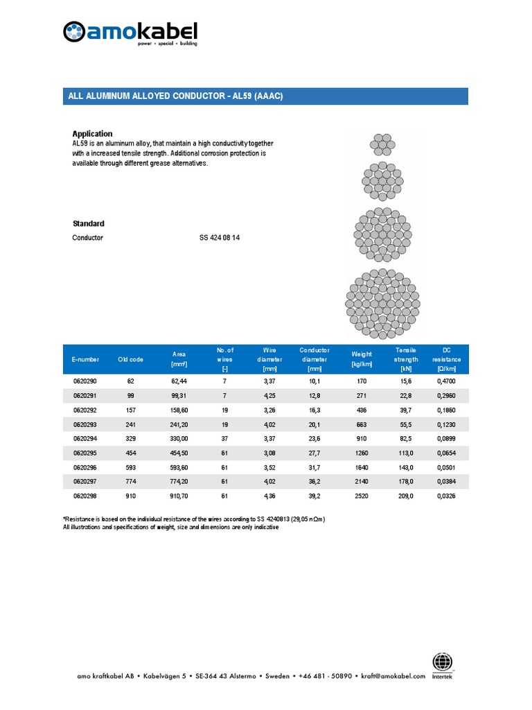 AL59 Aluminum Alloy Conductor Specs | PDF | Electrical Conductor ...