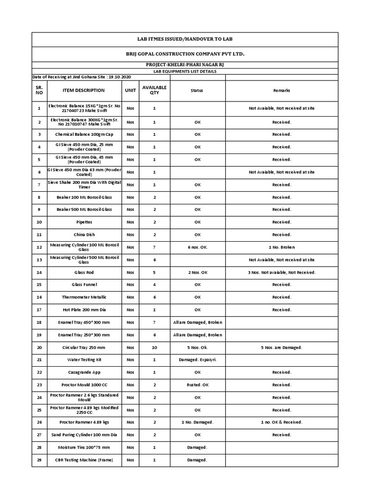 Lab Equipments List Details | PDF | Tools | Nature