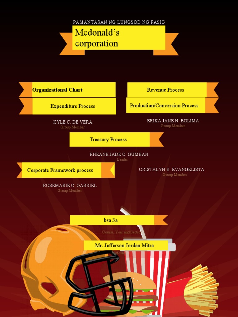 Mcdonald's Corporation: Organizational Chart | PDF | Supply Chain ...