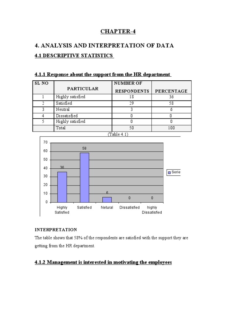 Chapter-4 4. Analysis and Interpretation of Data: 4.1 Descriptive ...