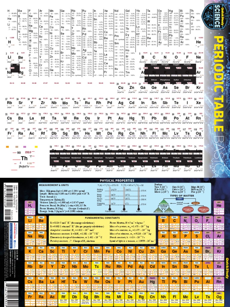 Periodic Table Basic, 2nd Edition | PDF | Argon | Atoms