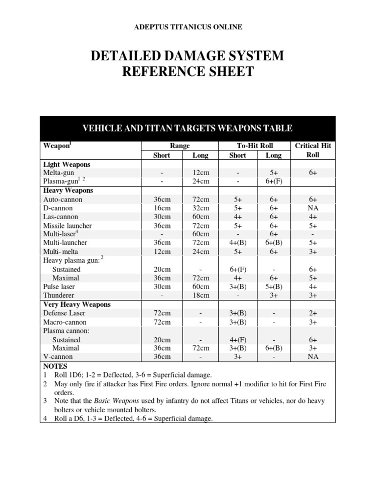Adeptus Titanicus - Armes Ref Sheet | PDF | Hazards | Projectile Weapons