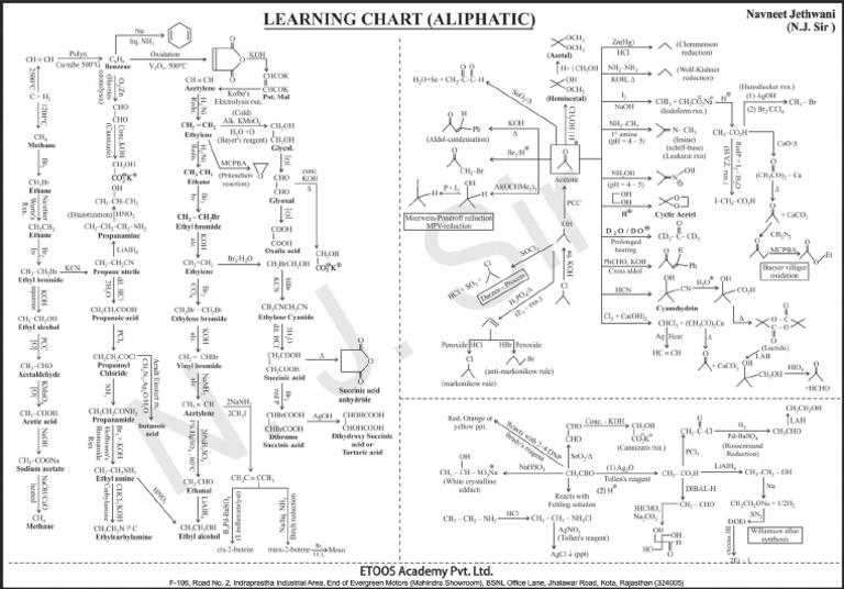Learning Chart - Aliphatic Compounds | PDF