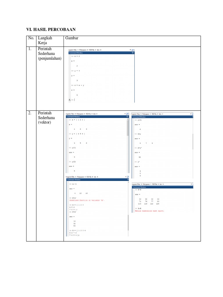 Laporan Lengkap Dasar-Dasar Operasi Mathlab | PDF | Metode & Bahan Ajar | Teknologi & Rekayasa