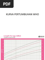 Panduan Interpretasi Kurva Pertumbuhan WHO | PDF