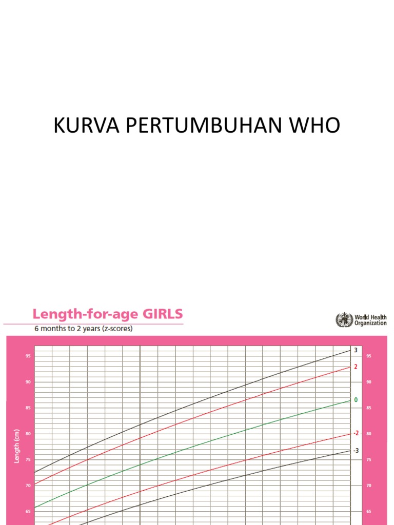 Kurva Pertumbuhan Who | PDF