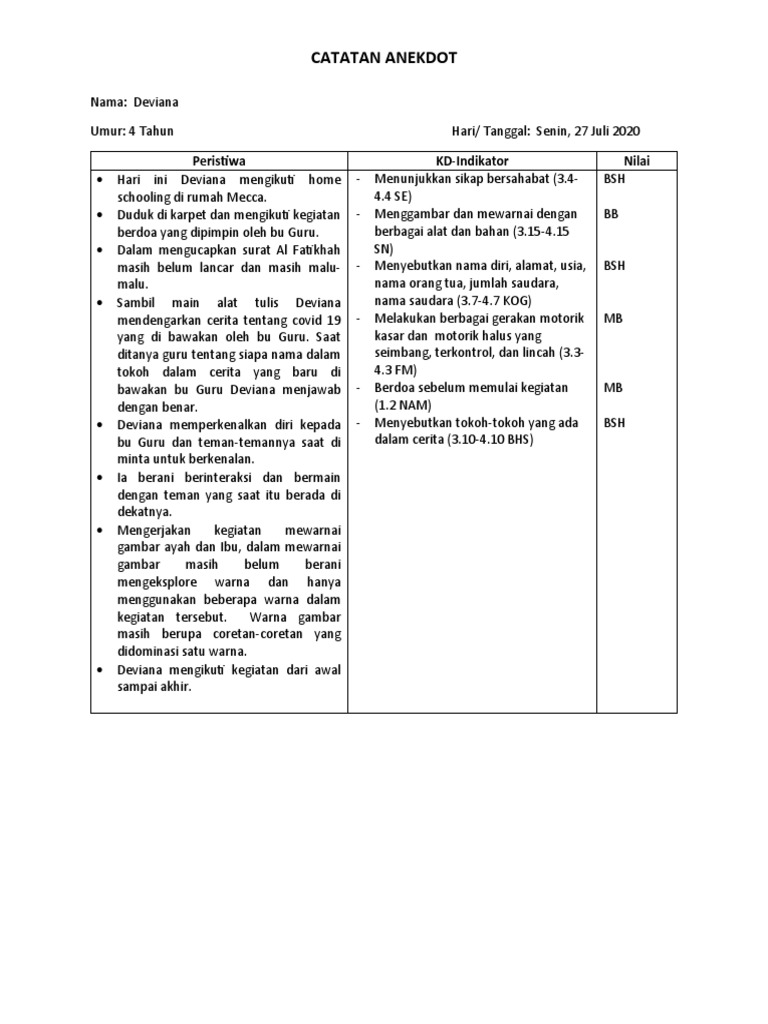 CTTN Anekdot 2 | PDF