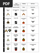 Philippine Military Ranks Guide | PDF | Sergeant | Officer (Armed Forces)
