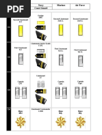 Philippine Air Force - Rank Insignias | PDF | Sergeant | Lieutenant