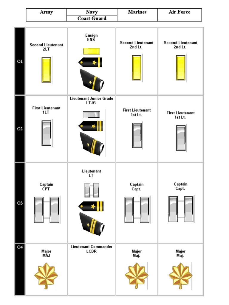 Military Ranks Officer | PDF | Major General | Lieutenant