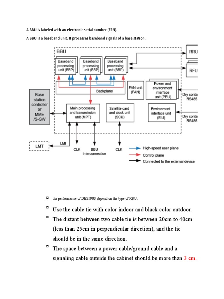 A BBU Is Labeled With An Electronic Serial Number | PDF