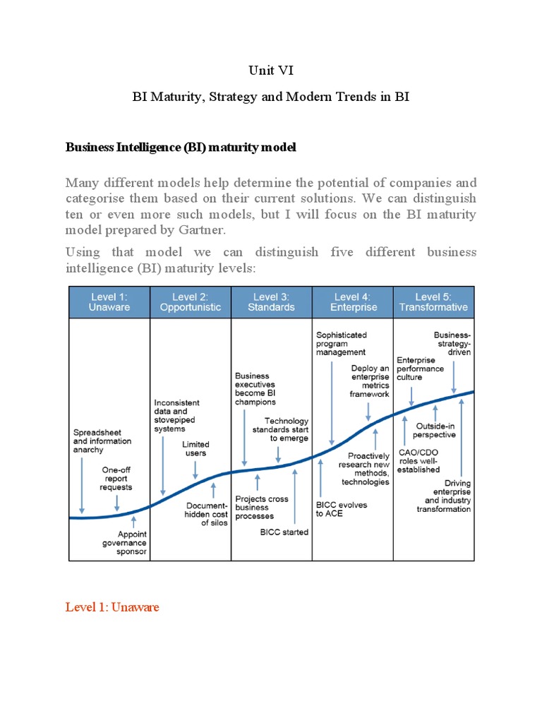 Business Intelligence (BI) Maturity Model: Unit VI BI Maturity ...