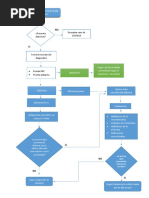Algoritmo Flujos HIV | PDF | Ecuador | VIH