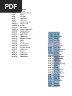SAP EKPO Table Overview | PDF | Receipt | Prices