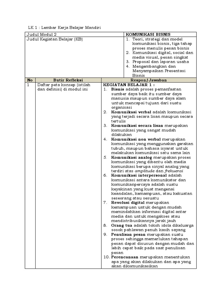 LK 1 - Modul 2 Profesional (KB 1-4) | PDF | Karier & Perkembangan