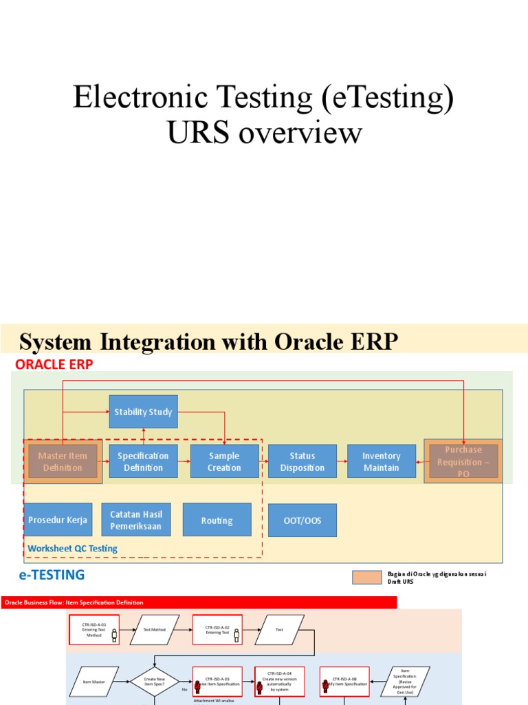eTesting Workflow and QC Procedures | PDF | Business Software | Computing