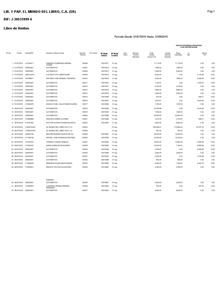 Libro de Ventas JULIO Y AGOSTO 2016 | PDF | Servicios financieros ...