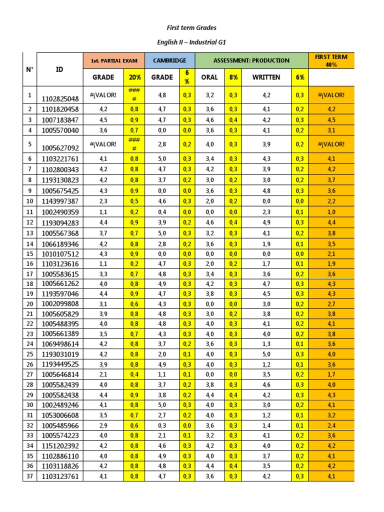First Term Grades - Industrial G1 | PDF | Educational Assessment And ...