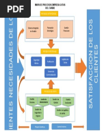 Mapa Procesos Servientrega | PDF | Logística | Economias