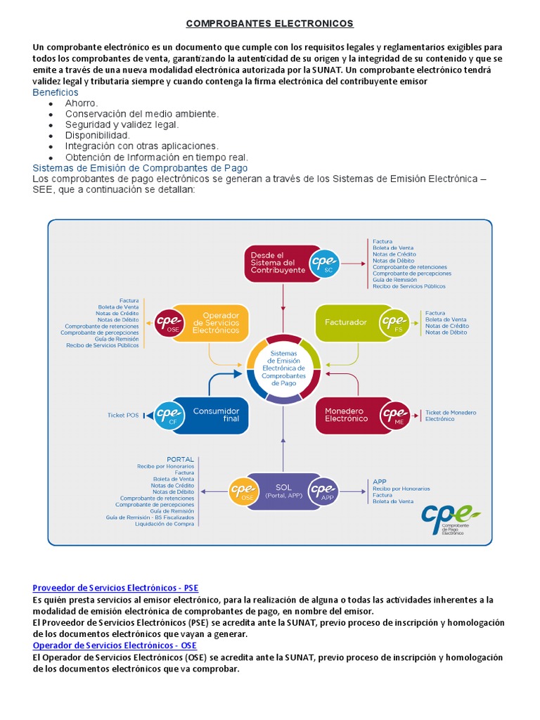 Comprobantes Electronicos | PDF | Factura | Xml