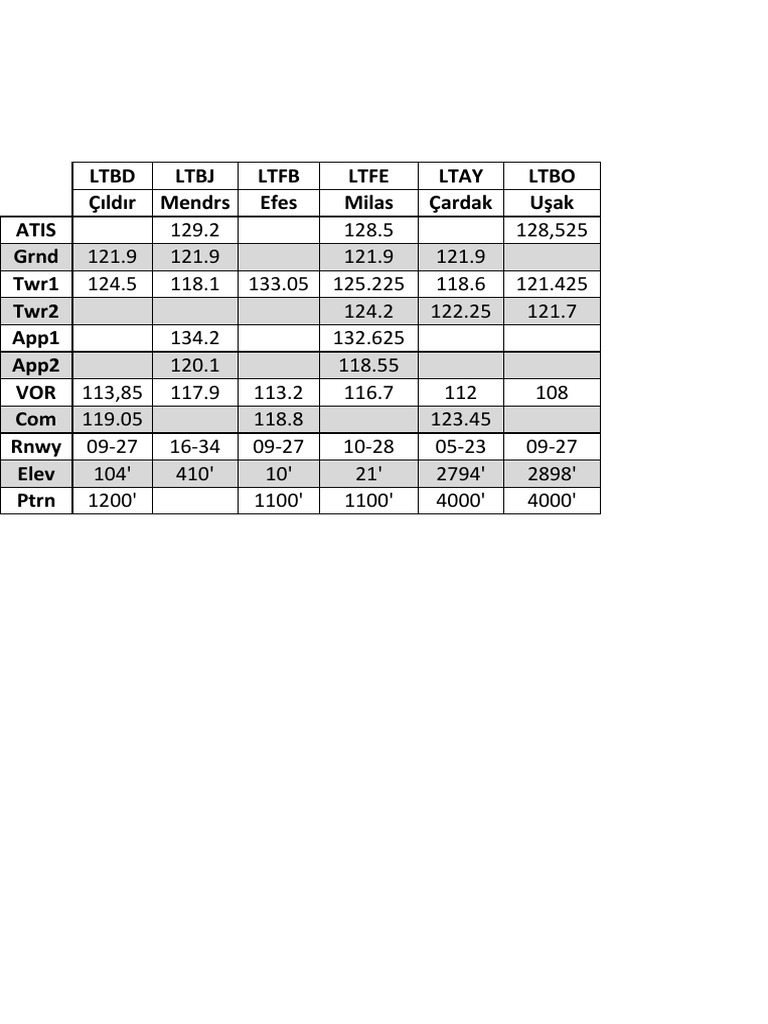 89 Nav Log | PDF