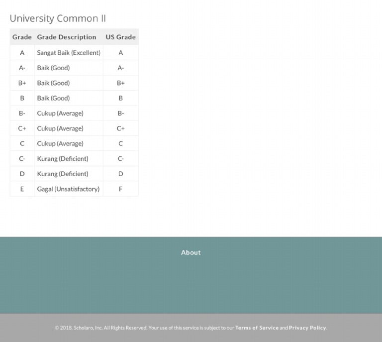 Indonesia Grading System 2