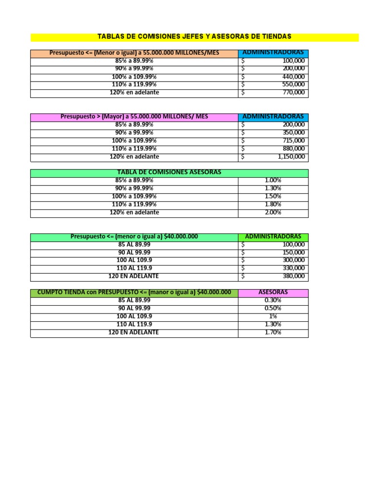 Tabla De Comisiones Para Administradoras Y Asesoras Pdf