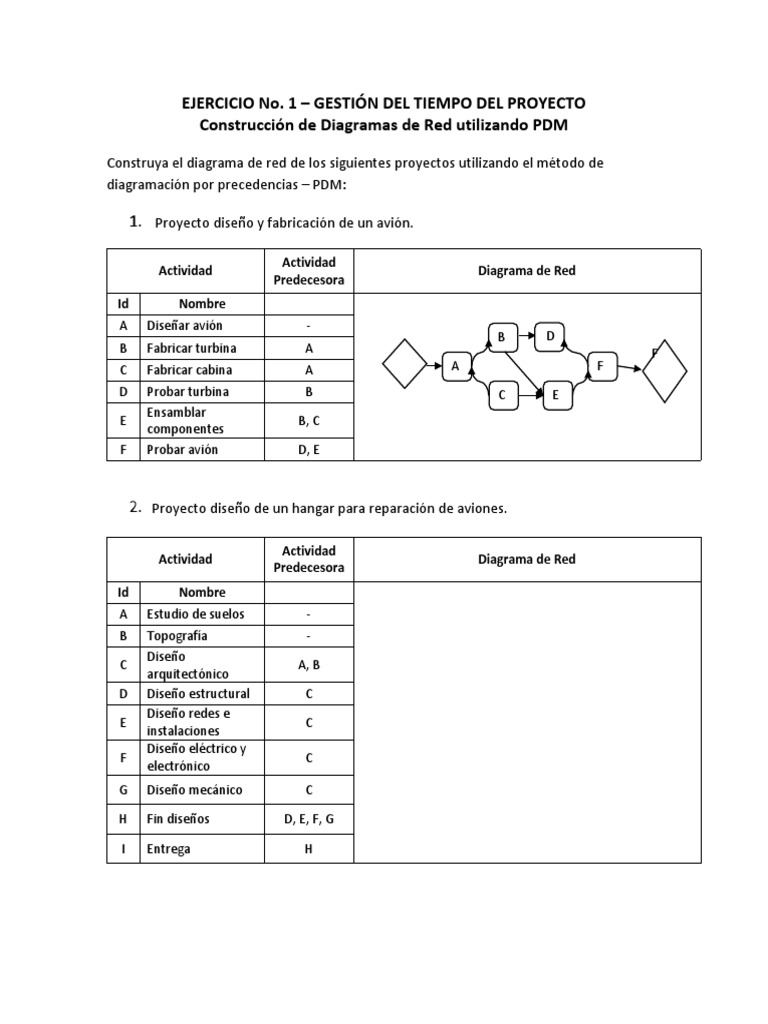 Diagrama de Red PDM para Proyectos | PDF