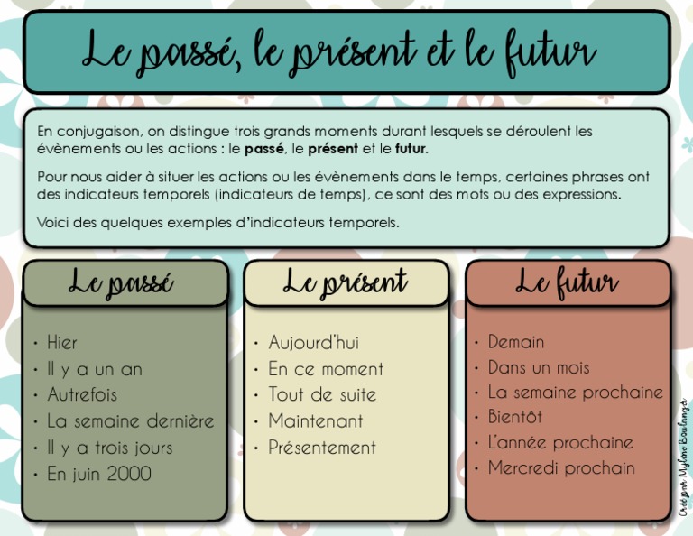 Indicateurs temporels : passé, présent, futur | PDF