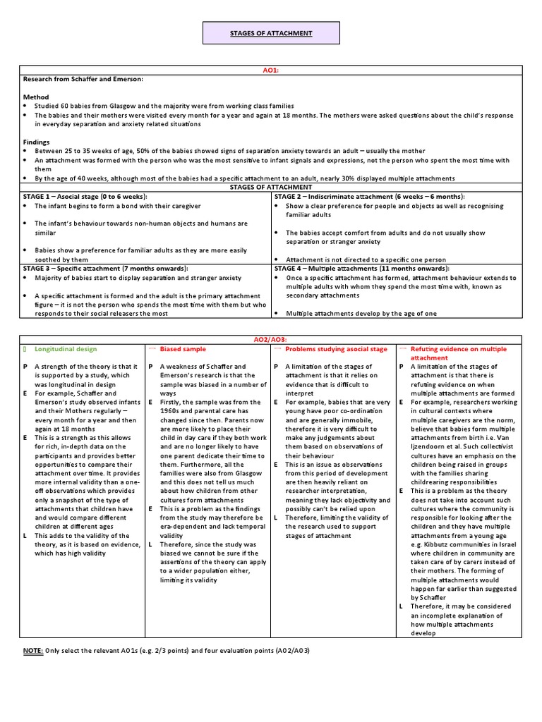 ー Biased sample ー Problems studying asocial stage ー Refuting evidence ...