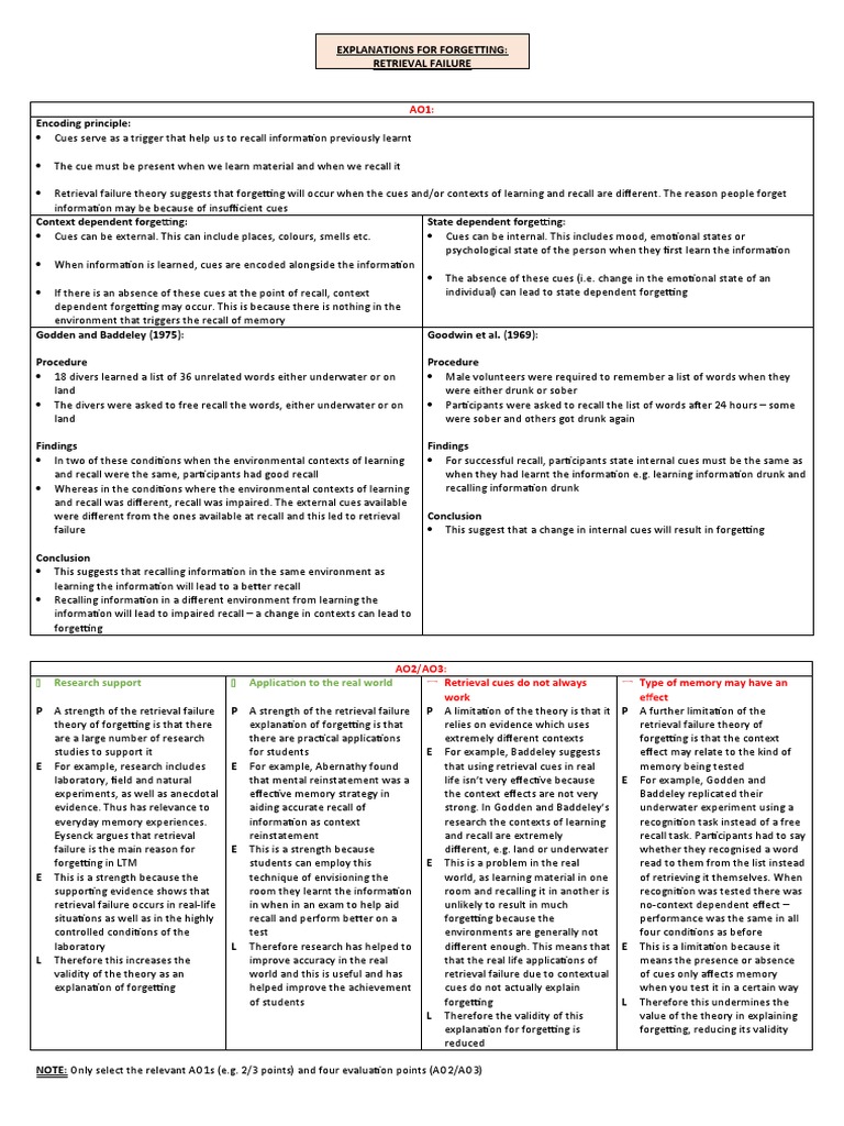 Retrieval Failure | PDF | Recall (Memory) | Cognitive Neuroscience