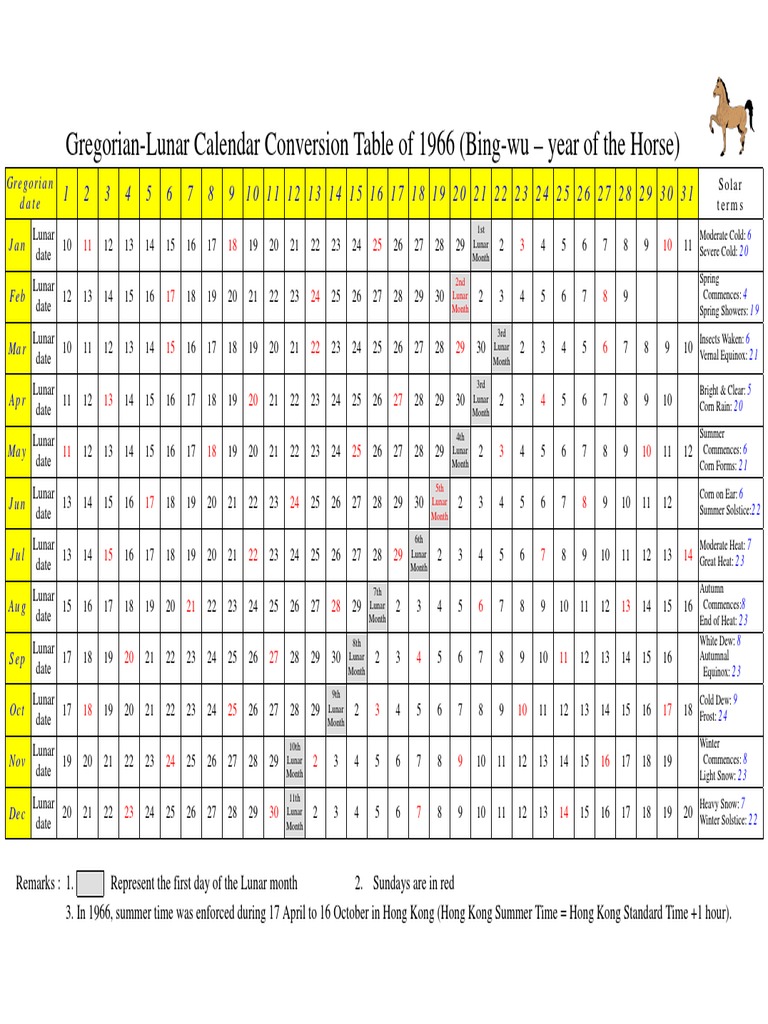 Gregorian-Lunar Calendar Conversion Table of 1966 (Bing-Wu - Year of ...
