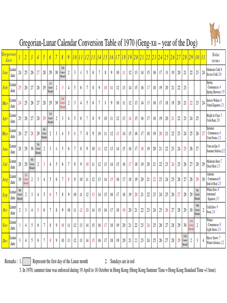Gregorian-Lunar Calendar Conversion Table of 1970 (Geng-Xu - Year of ...