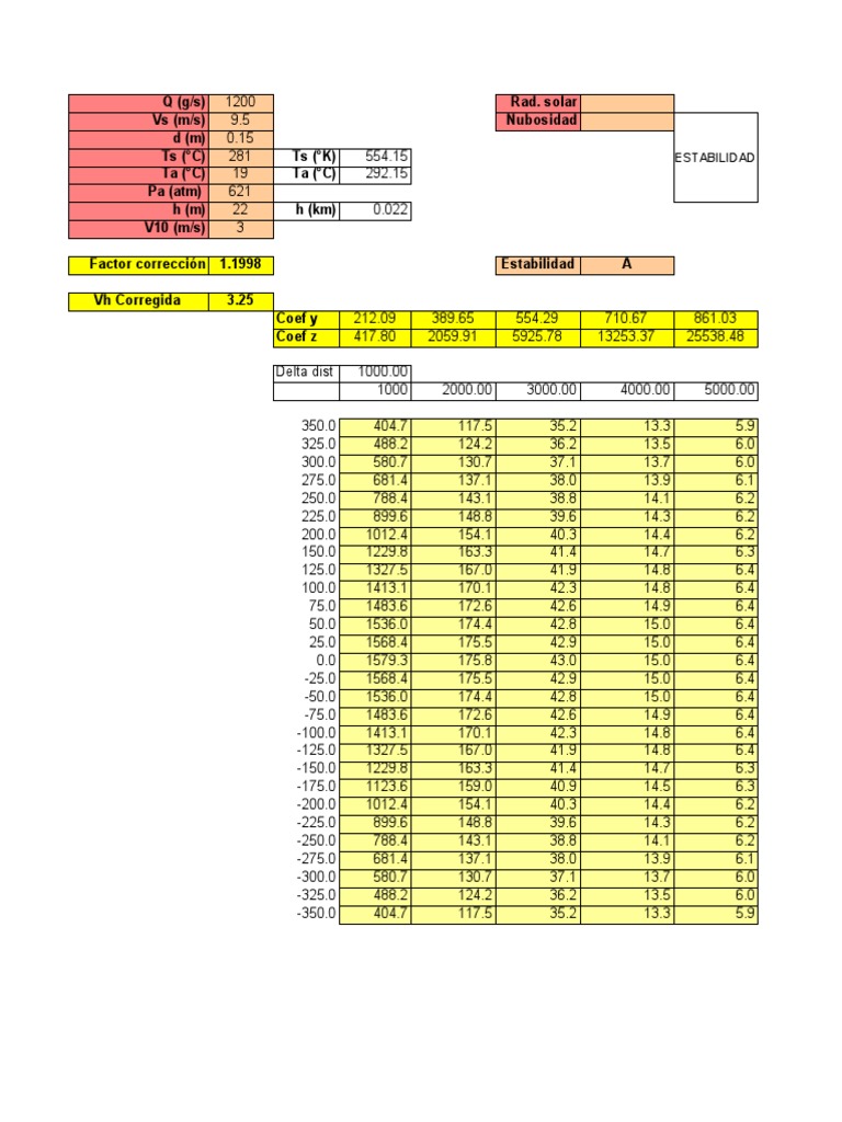 Modelo Gaussiano | PDF