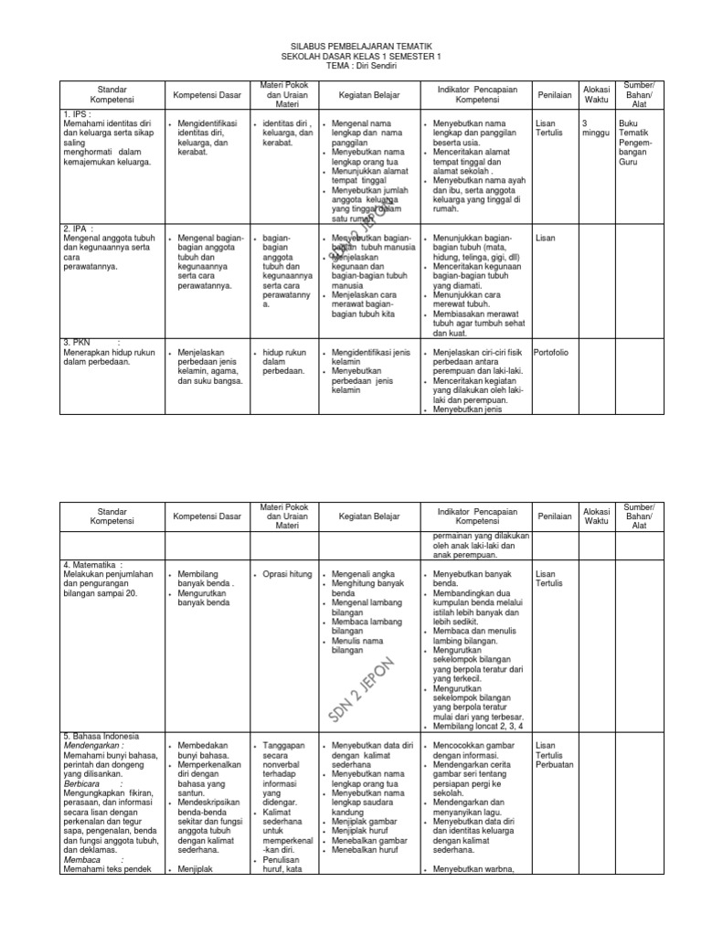 Silabus KTSP Kelas 1 | PDF