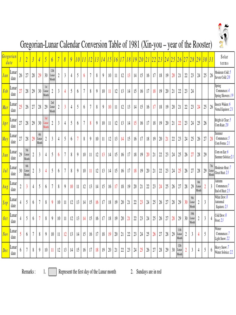 Gregorian-Lunar Calendar Conversion Table of 1981 (Xin-You - Year of ...