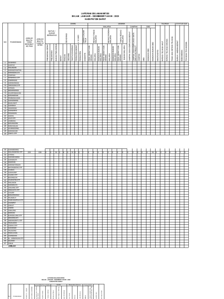 Format Laporan MTBS Maret 2021 | PDF