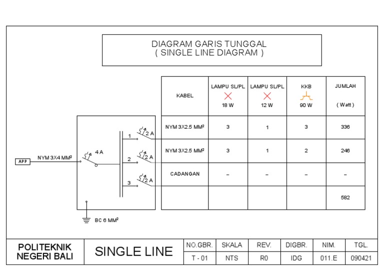 Diagram Garis Tunggal (Single Line Diagram) | PDF