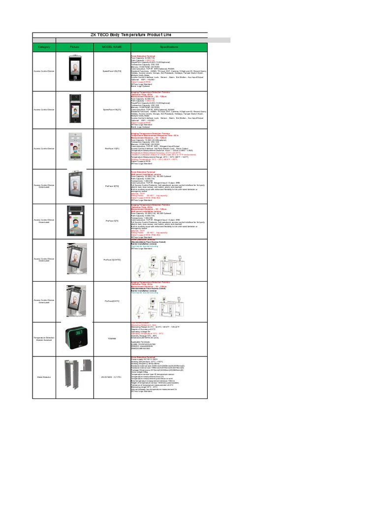 ZK TECO Body Temperature Product Line: Category Picture Model Name Specifications | PDF | Access ...